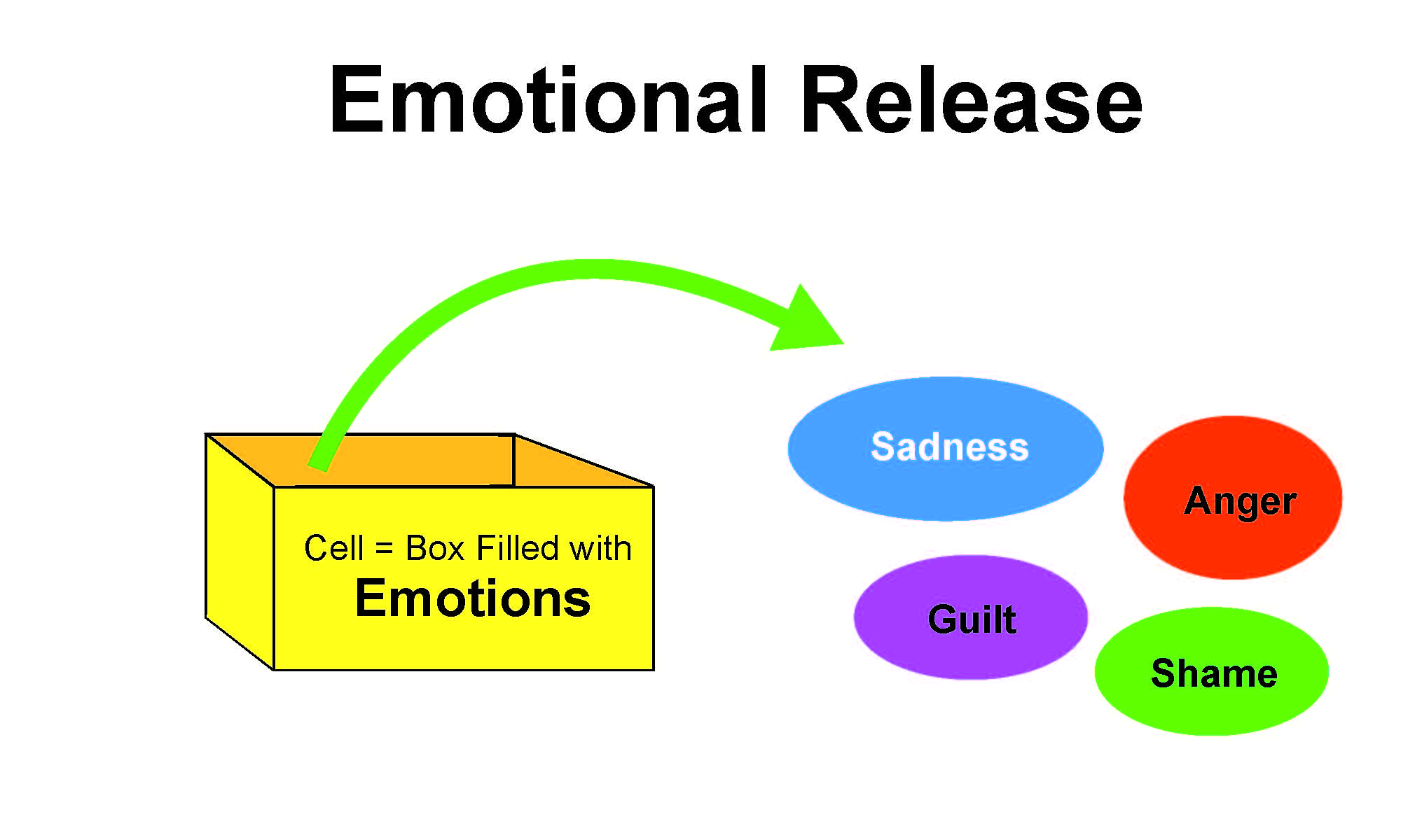 Emotional Detox Module 1 Tantric Tao Bodywork March 2018 Tantric